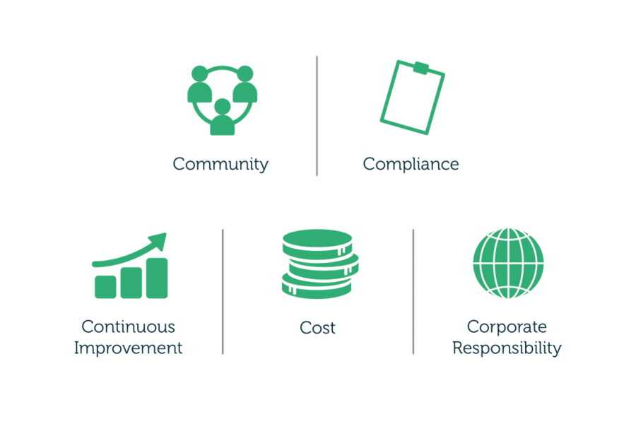 The Verdancy Group – Sustainable Minds Lead To Sustainable Actions